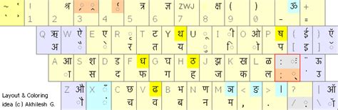 Devanagari Hindi Font Keyboard Instalseaex