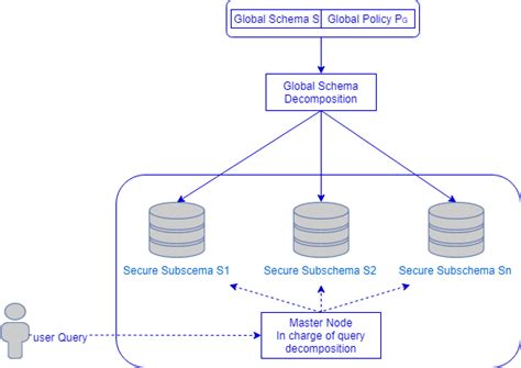 1 Secure Data Outsourcing Download Scientific Diagram