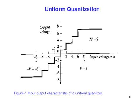 PPT Uniform Quantization PowerPoint Presentation ID