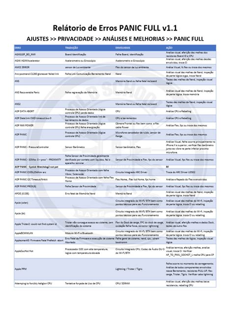 Lista De Erros Panic Full 2021 V11 Download Grátis Pdf Kernel Sistema Operacional