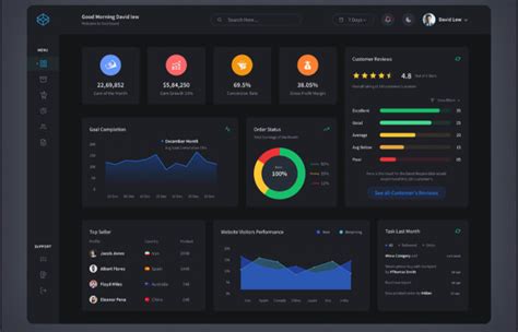 Do Website Ui Ux Design Dashboard Design Admin Panel Ui Saas Crm Webapp In Figma By Baloant Fiverr