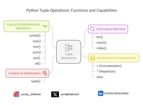 python cheatsheet pythontips coding programming