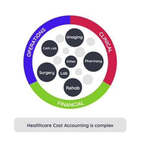 Impensa Cost Master Development