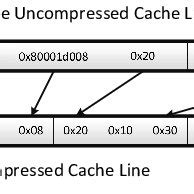 Baseline GPU Architecture Figure Reproduced From Download Scientific Diagram