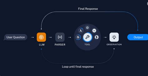 Build Agents Using Opensource Llms By Arunachalam J Medium