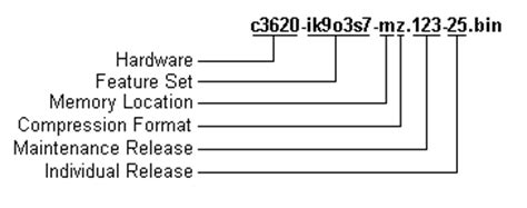 Identifying Cisco Router And Switch Software Free CCNA Workbook