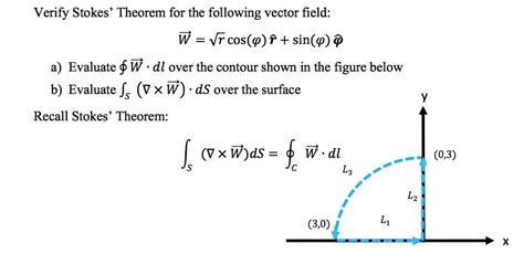 Solved Verify Stokes Theorem For The Following Vector