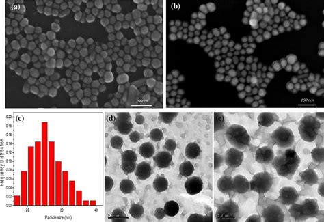 A B Fe Sem Image Of Ag Nps Scale Bar 100 Nm C Particle Size