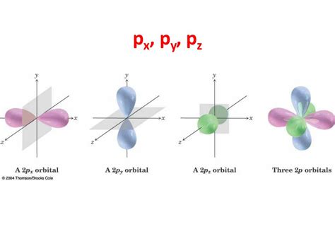 Ppt Structure And Bonding Of Organic Molecules Powerpoint