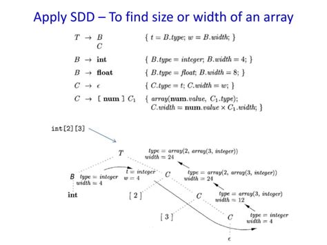 Intermediate code generation in Compiler Design | PDF | Programming ...