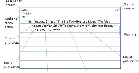 In Text Citation Examples Mla Format Cite Gif