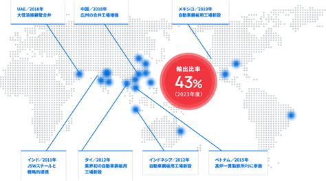 グローバルビジネスとしての鉄｜jfeスチール 新卒採用サイト