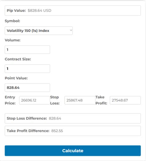 Volatility 150 1s Index Pip Calculator Example For You Get Know Trading