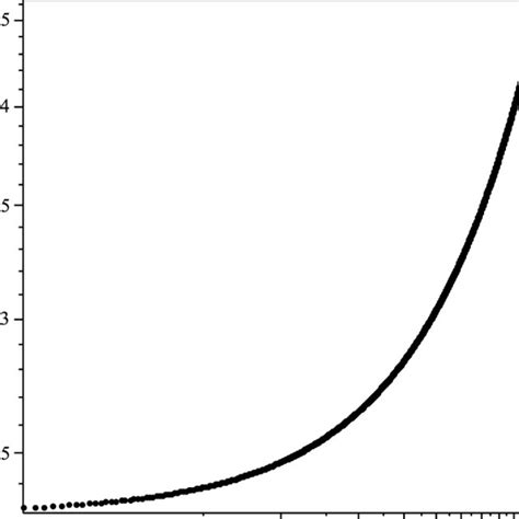 Graphic Representation Of The Power Spectrum P P K Obtained From