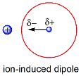 Non Covalent Interactions Key Terms The Fundamentals Of