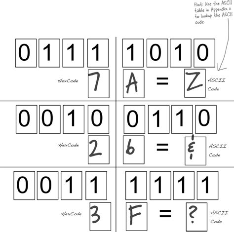 Ascii Lookup Table Ascii Character Codes Decimal Hex Chart Conversion