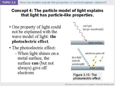 Bc Science Connections 8 Unit 3 Energy Can