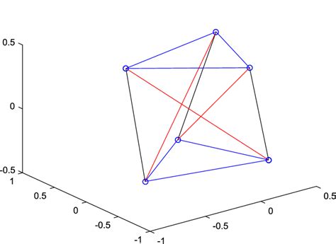 Triangular Prism Tensegrity Obtained By Ntn Qnbfgs Form Finding Method Download Scientific Diagram
