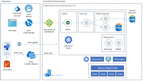 使用 azure 和 azure stack hub 的高可用性 kubernetes 模式 azure stack hub