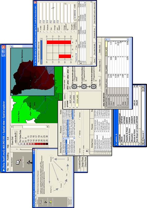 modelling the conceptual relationship according the dpsir framework