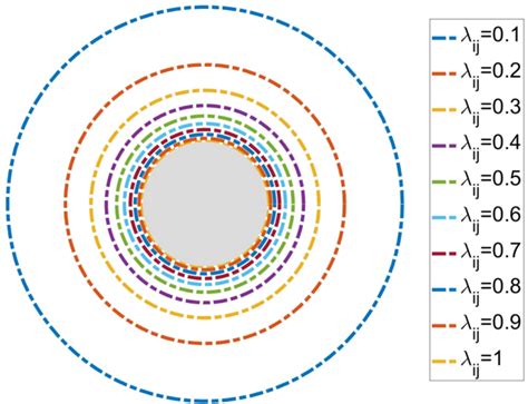 論文レビュー A Predictive Cooperative Collision Avoidance For Multi Robot Systems Using Control