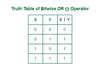 Introduction To Bitwise Algorithms Data Structures And Algorithms Tutorial GeeksforGeeks