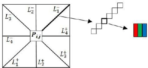 Segments Taken Into Account By The Proposed Correlation Function To