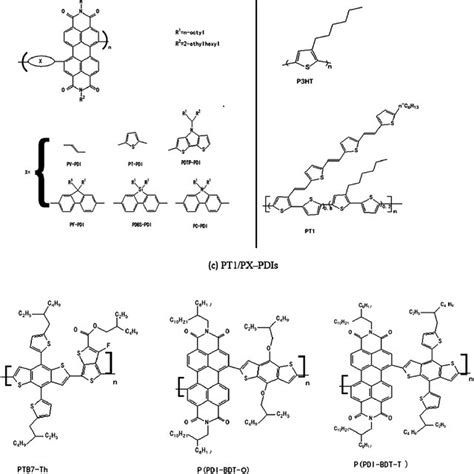 Representative Molecular Structures A I Of Naphthalene Diimide Based Download Scientific
