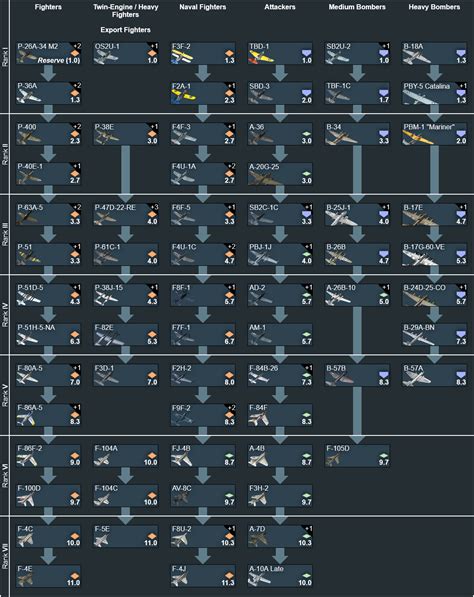Usa Air Tree Rearranged Folders And Explanation Link In Comment R