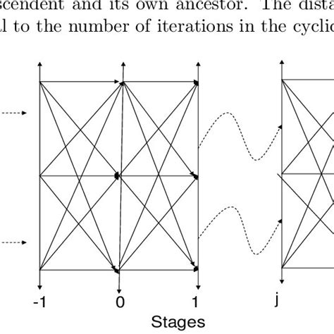 schematic representation of cyclic iteration of frames coming from