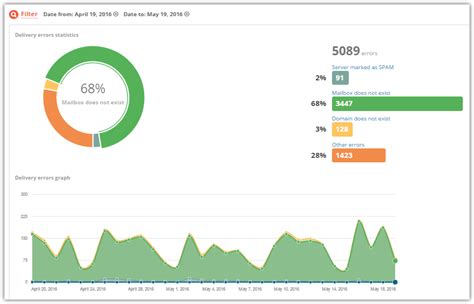 Bulk Mailing Treasures How SMTP Servers Bring Benefits To Marketers AtulHost