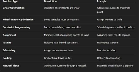 Local Outlier Factor Lof Explained By Dinusha Dissanayake Data Science Collective Medium