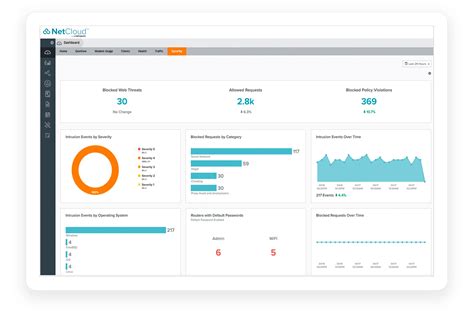 R2100 Series 5g Ruggedized Router Cradlepoint