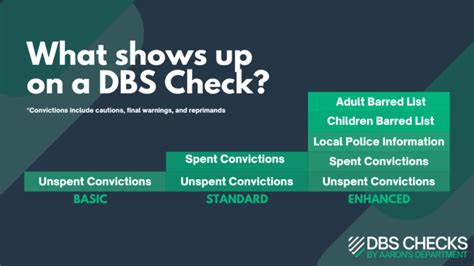 What Does A Dbs Certificate Show Employment Tools By Aarons Department