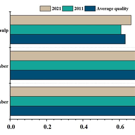 Classification Quality Measurement Of Main Wood Forest Products