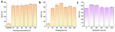 Biosensors Free Full Text Electrochemical Detection Of Different Foodborne Bacteria For