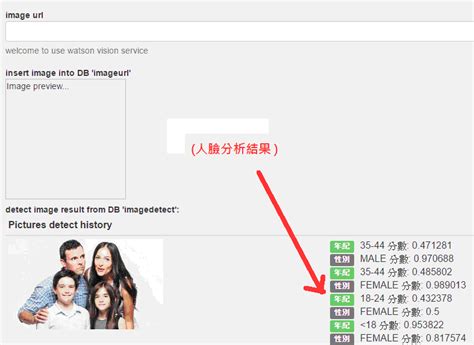 在bluemix 使用openwhisk And Alchemyapi 開發人臉辨識應用系統 Slimchenblog