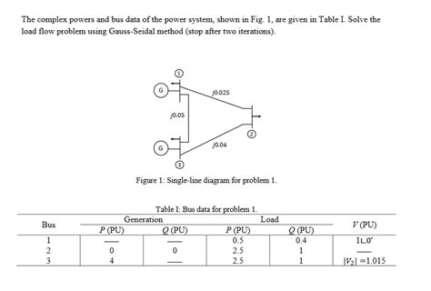 Solved The Complex Powers And Bus Data Of The Power System Chegg Com