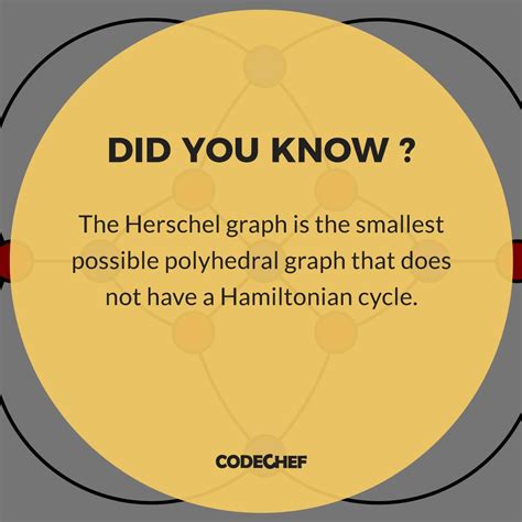 Codechef On Linkedin Codechef Didyouknow Technology Programming