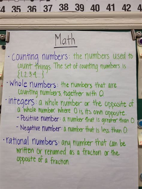 Mathematics Ms Sharp Teacher