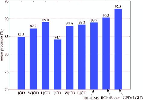 Comparing Different Pose Distances Download Scientific Diagram