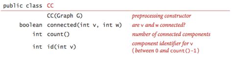 Undirected Graphs