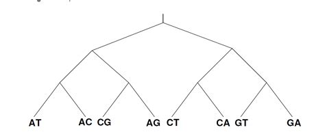 Solved A Genome Rearrangement And Sorting By Reversals A