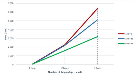 preliminary performance analysis of the mapreduce approach applied to