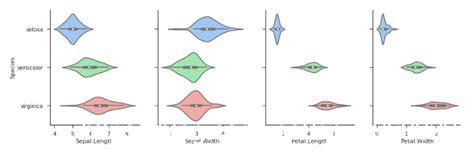 Python数据可视化 seaborn Iris鸢尾花数据 知乎