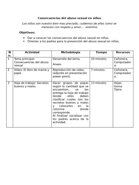 Consecuencias Del Abuso Sexual En Niños Pdf Relaciones Sexuales