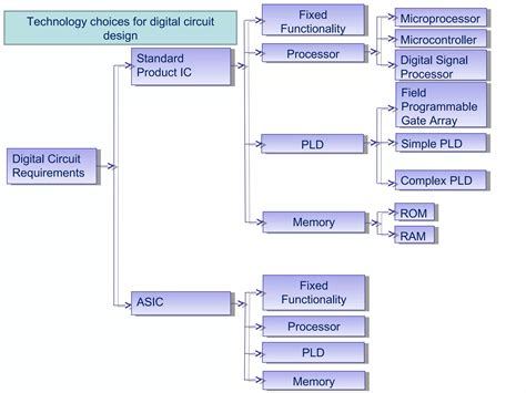 Introduction To Fpga Synthesis Tools Ppt