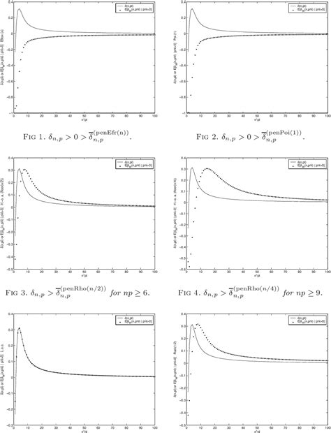 Figure 1 From Model Selection By Resampling Penalization Semantic Scholar