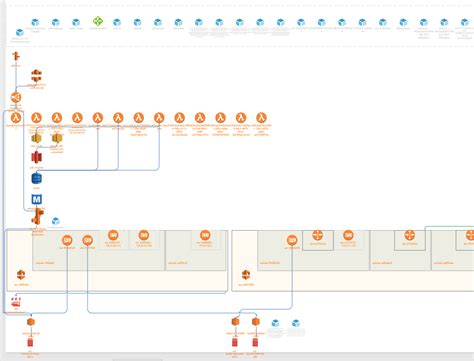 Easy To Use Aws Architecture Diagram Generator Tool Cloudockit