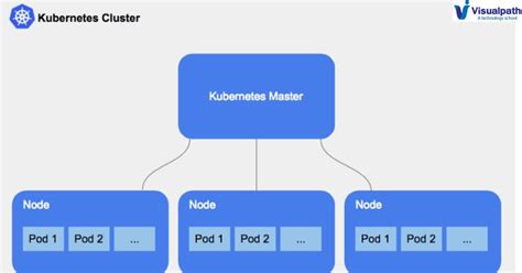 Kubernetes Clusters Scalable And Reliable Containerized Applications